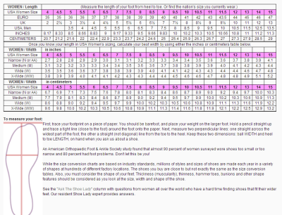 About Women’s Shoe Widths | Ask The Shoe Lady